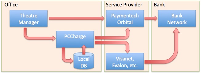 Legacy Support Pages