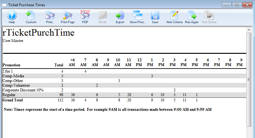 Ticket Purchase Times | Arts Management Systems