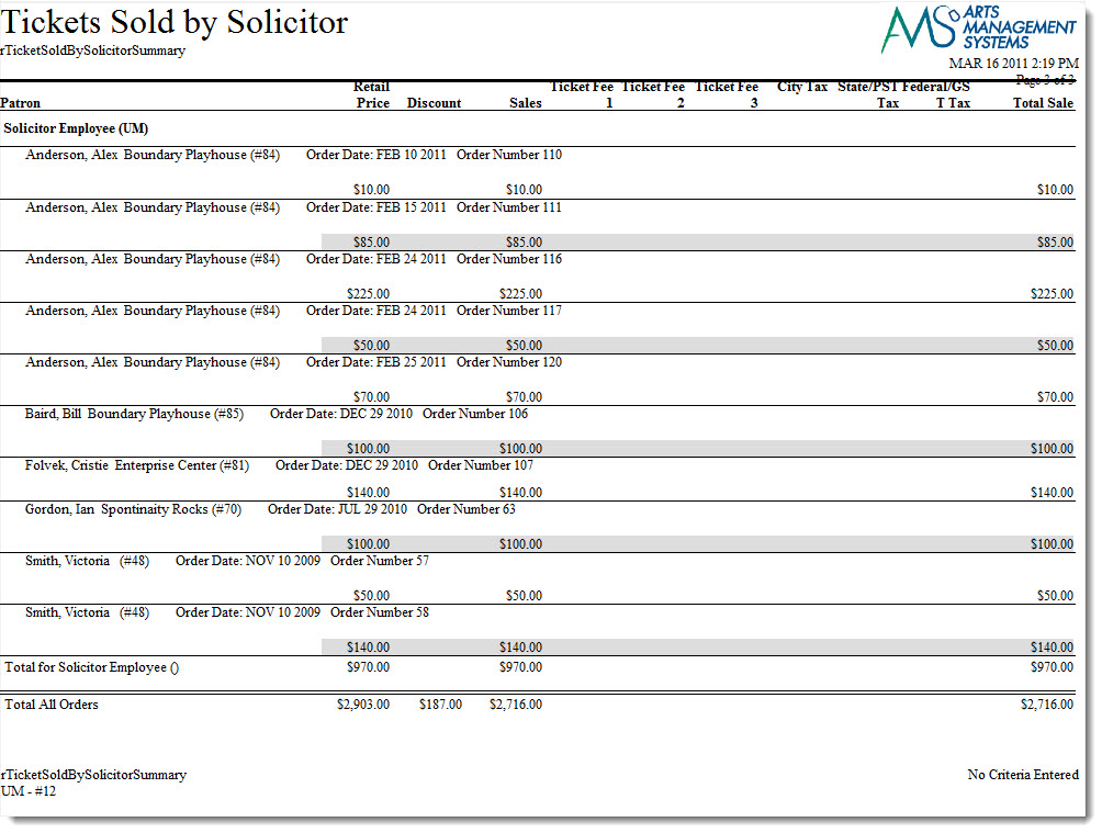 Ticket Sales - by Order Solicitor - Summary | Arts Management Systems