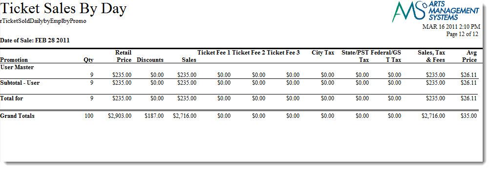 Ticket Sales - by Employee by Promotion | Arts Management Systems