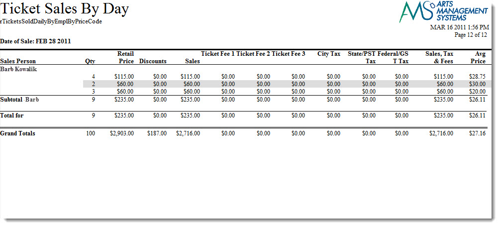 Ticket Sales - by Employee by Price Code | Arts Management Systems