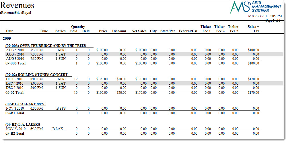 Revenue Summary for Royalty - Quick | Arts Management Systems